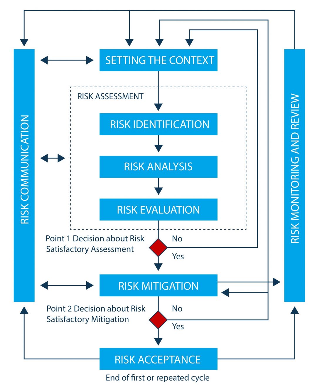 Risk Assessment Solution - ICZ Group