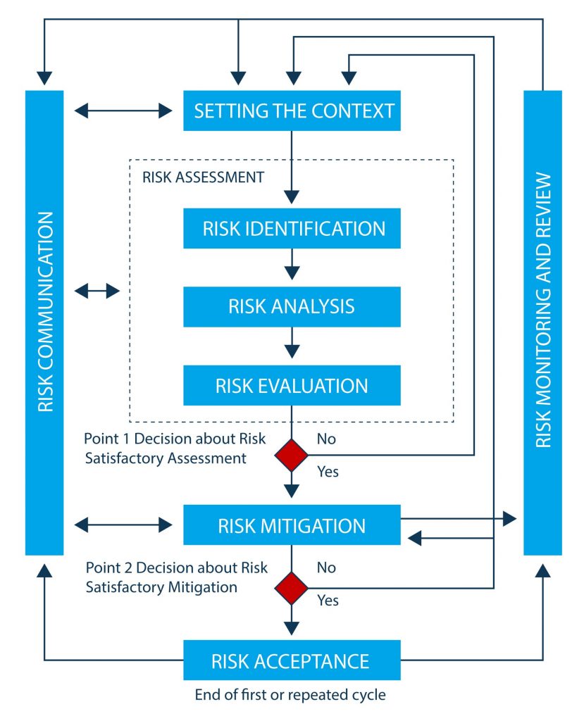 Risk Assessment Solution - ICZ Group